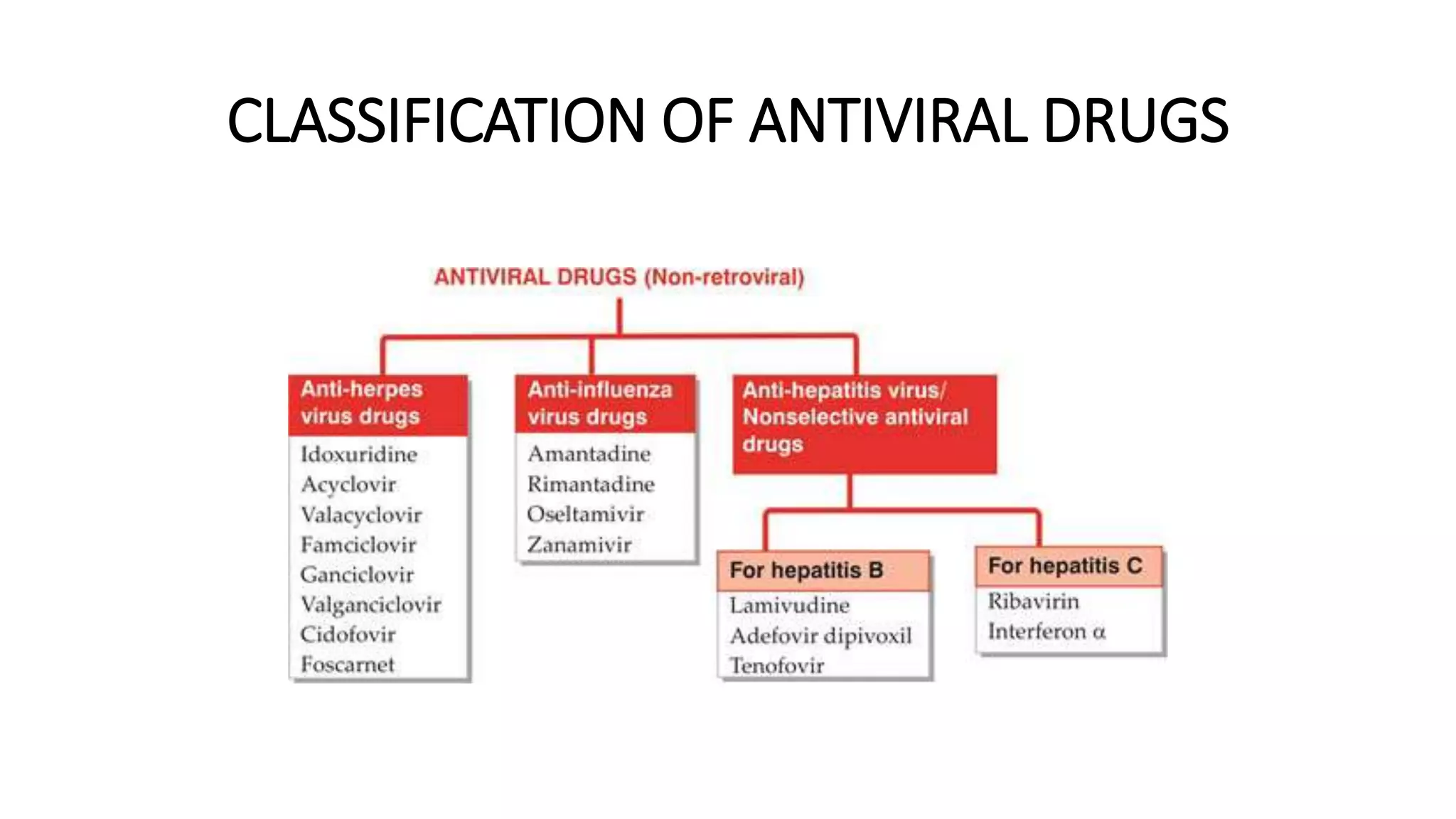 ANTIVIRAL DRUGS.pptx