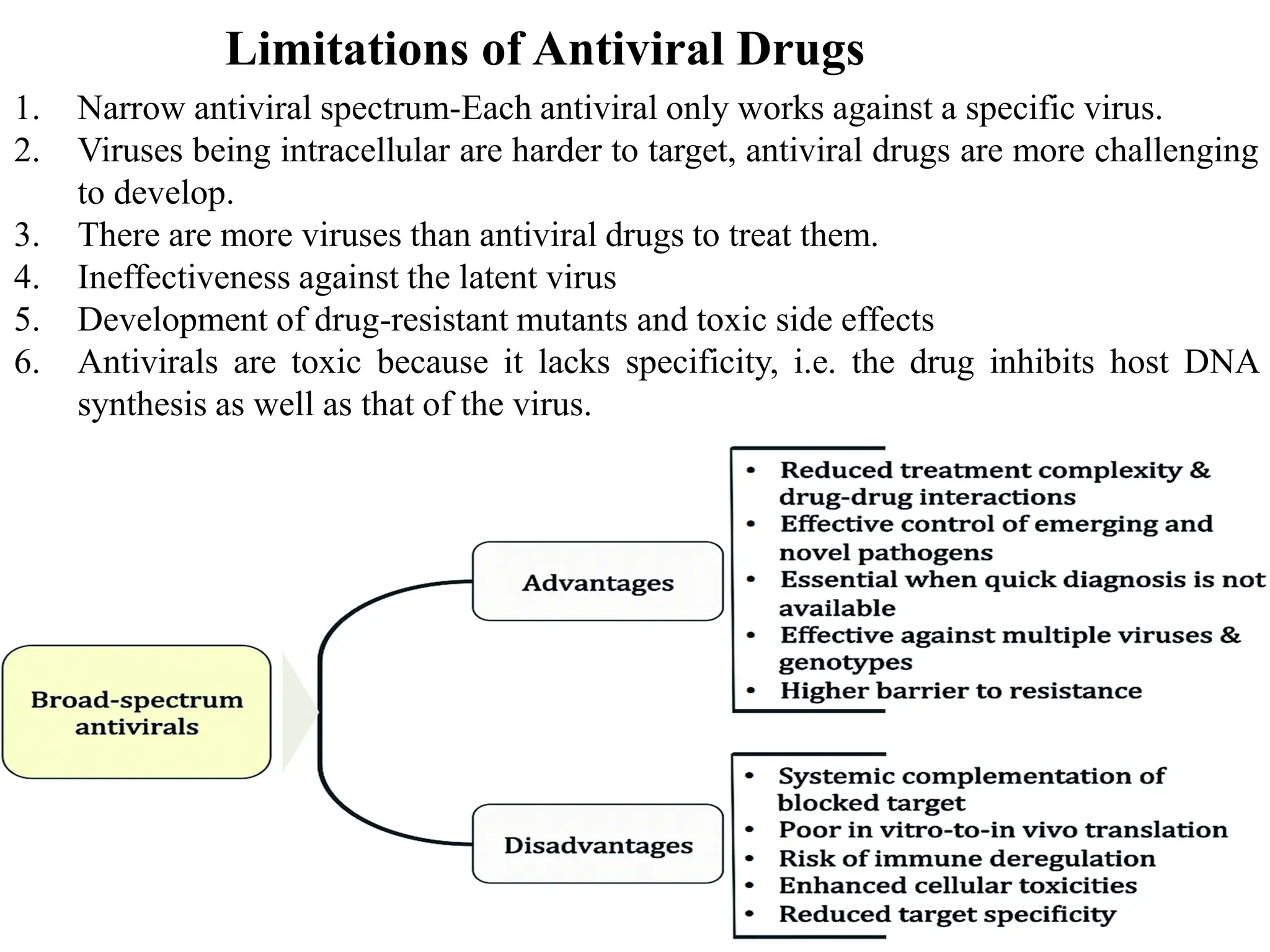 Antiviral Drugs and their mechanism of action | PDF