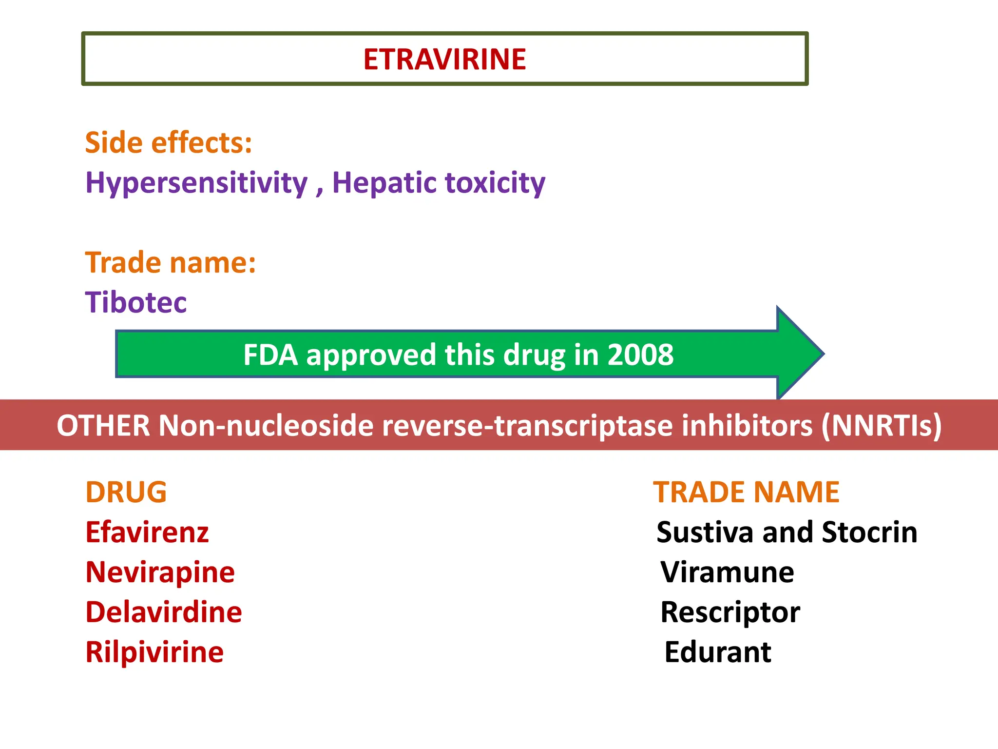 Antiviral Drugs and their mechanism of action | PDF