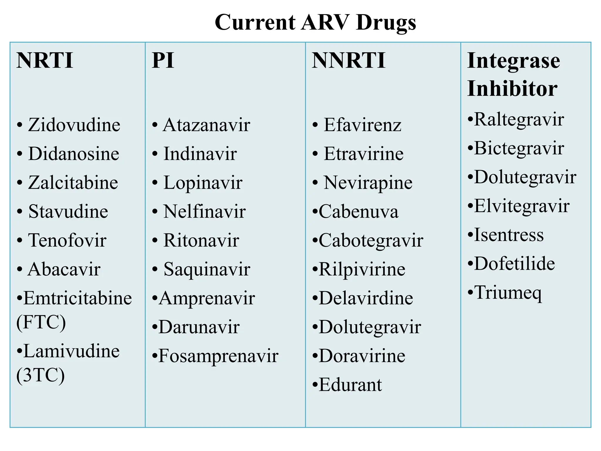 Antiviral Drugs and their mechanism of action | PDF