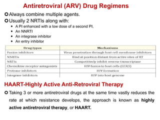 Antiviral Drugs and their mechanism of action | PDF