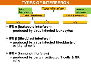 Antiviral Drugs and their mechanism of action | PDF