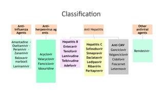 ANTI VIRAL DRUGS.pptx by Dr GOpal Gudsurkar | PPTX