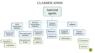 Antiviral Drugs AMC Pharmacology, Chemistry.pdf