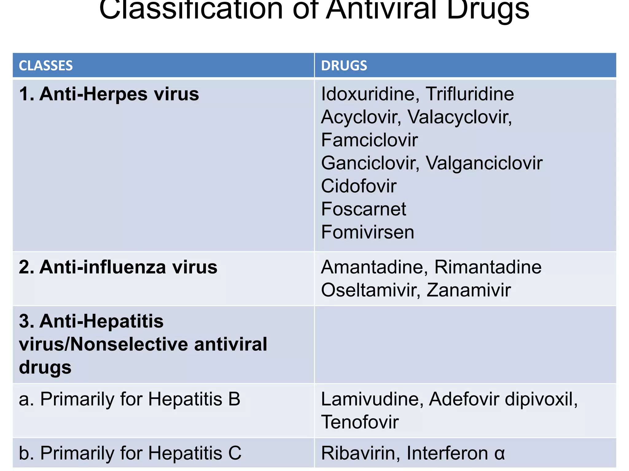Antiviral drugs final | PPTX