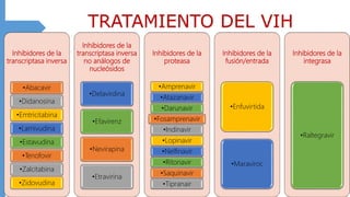 Antivirales | PPTX