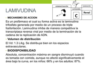 Antivirales Farmacologia | PPTX