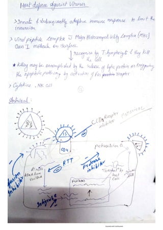Antiviral notes | PDF