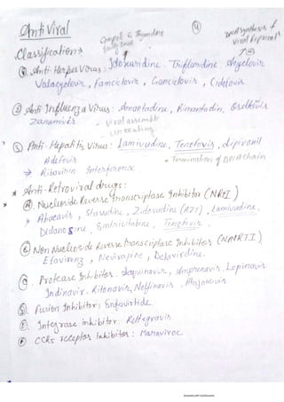 Antiviral notes | PDF