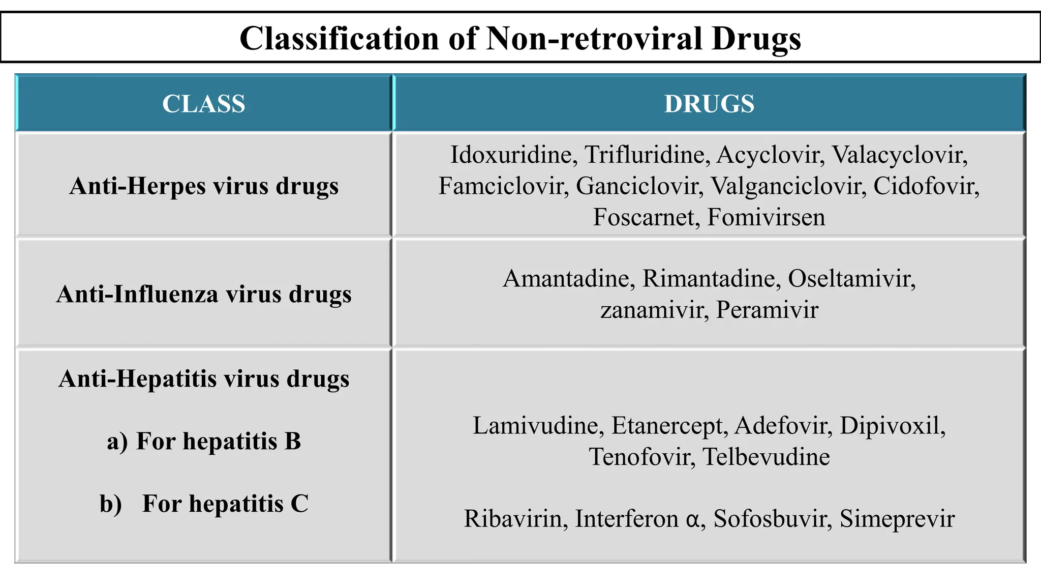 Antiviral Drugs & MOA Presentation .pptx