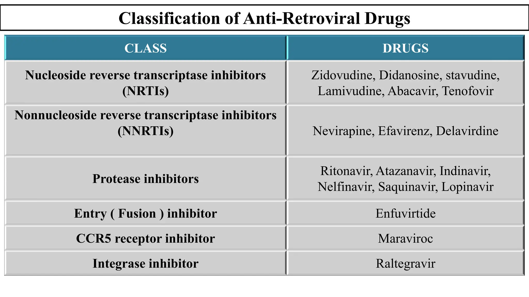 Antiviral Drugs & MOA Presentation .pptx