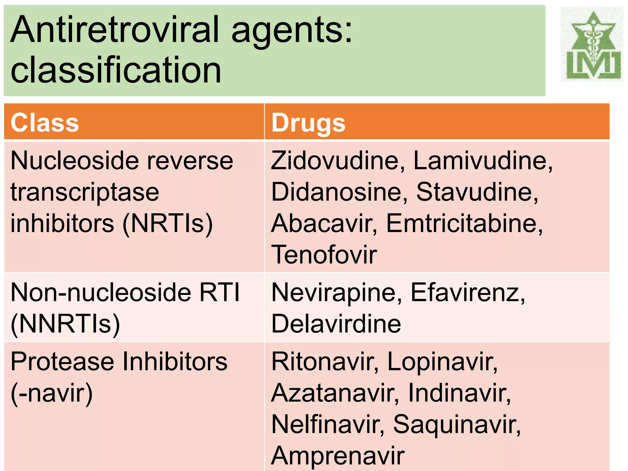 Antivirals and antifungals | PPTX