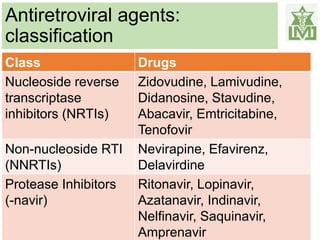 Antivirals and antifungals | PPT