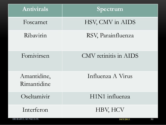 Antivirals