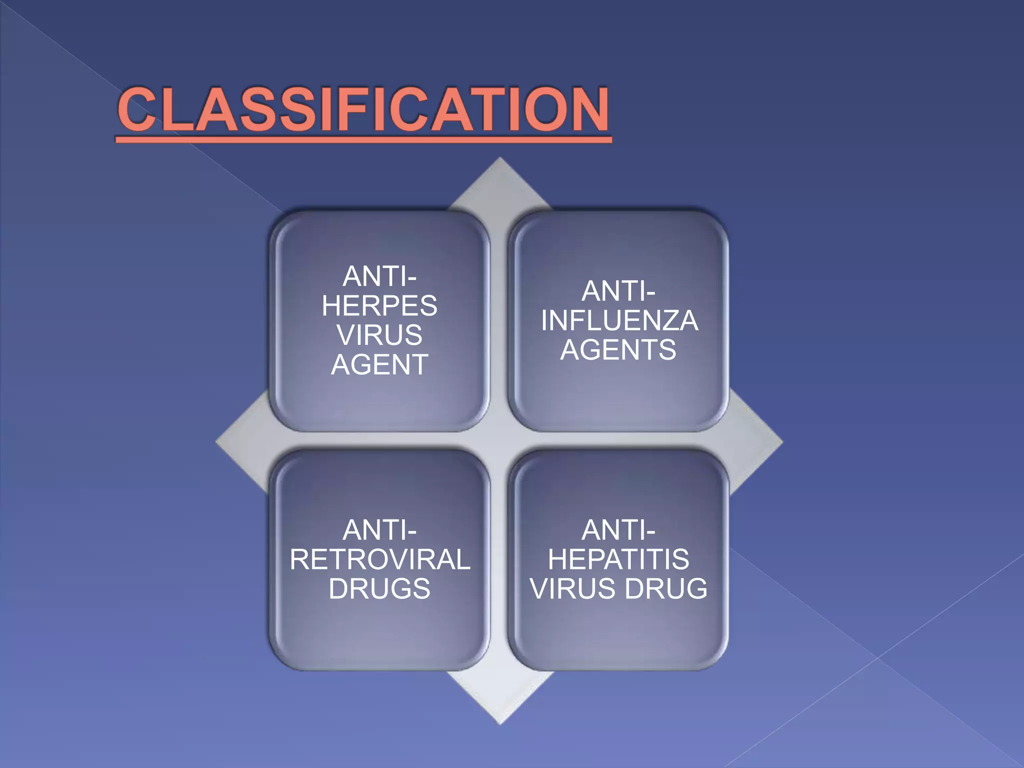 Pharmacology of Anti-viral drugs | PPTX