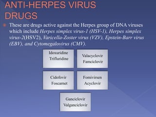 Pharmacology of Anti-viral drugs | PPTX