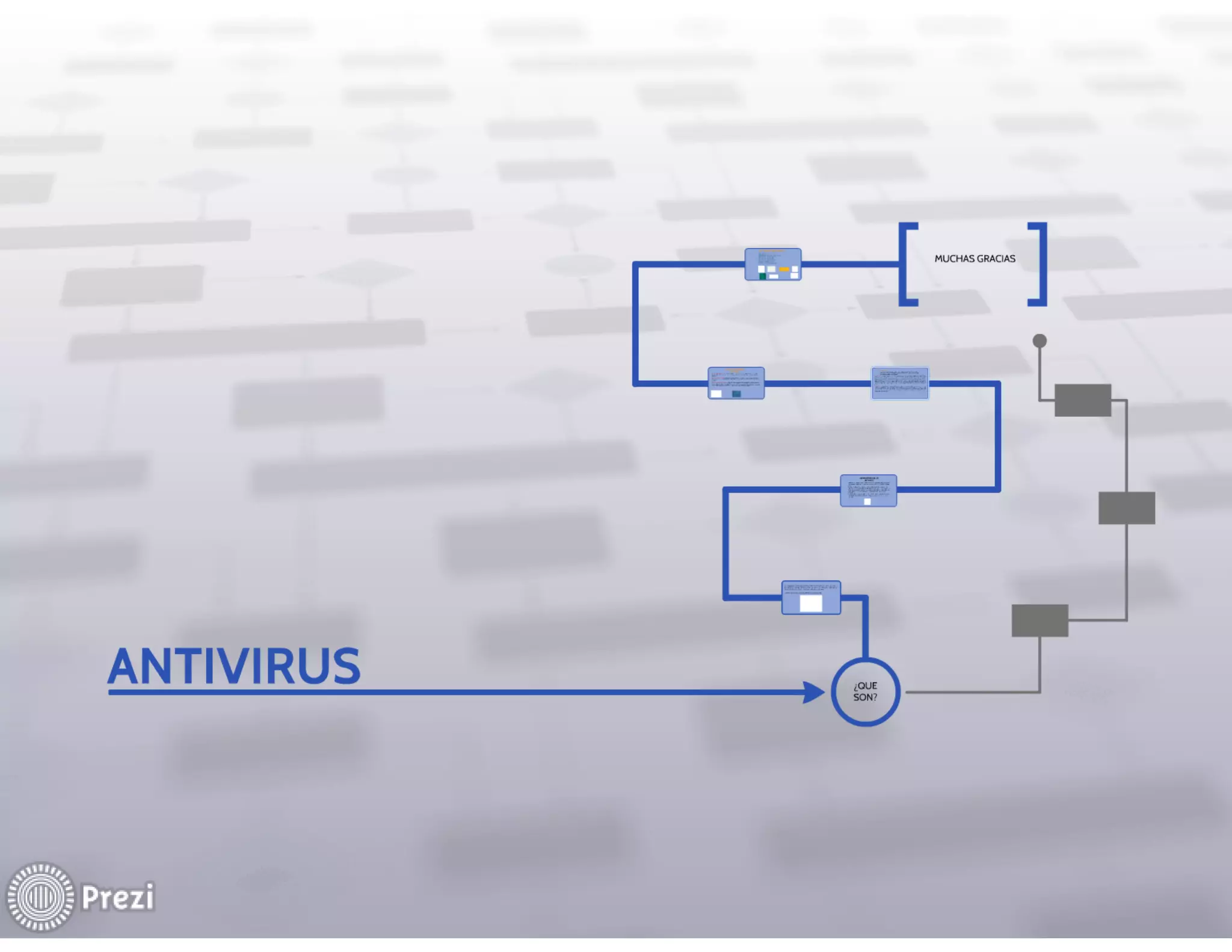 Antivirus | PDF