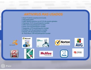 Antivirus | PPT
