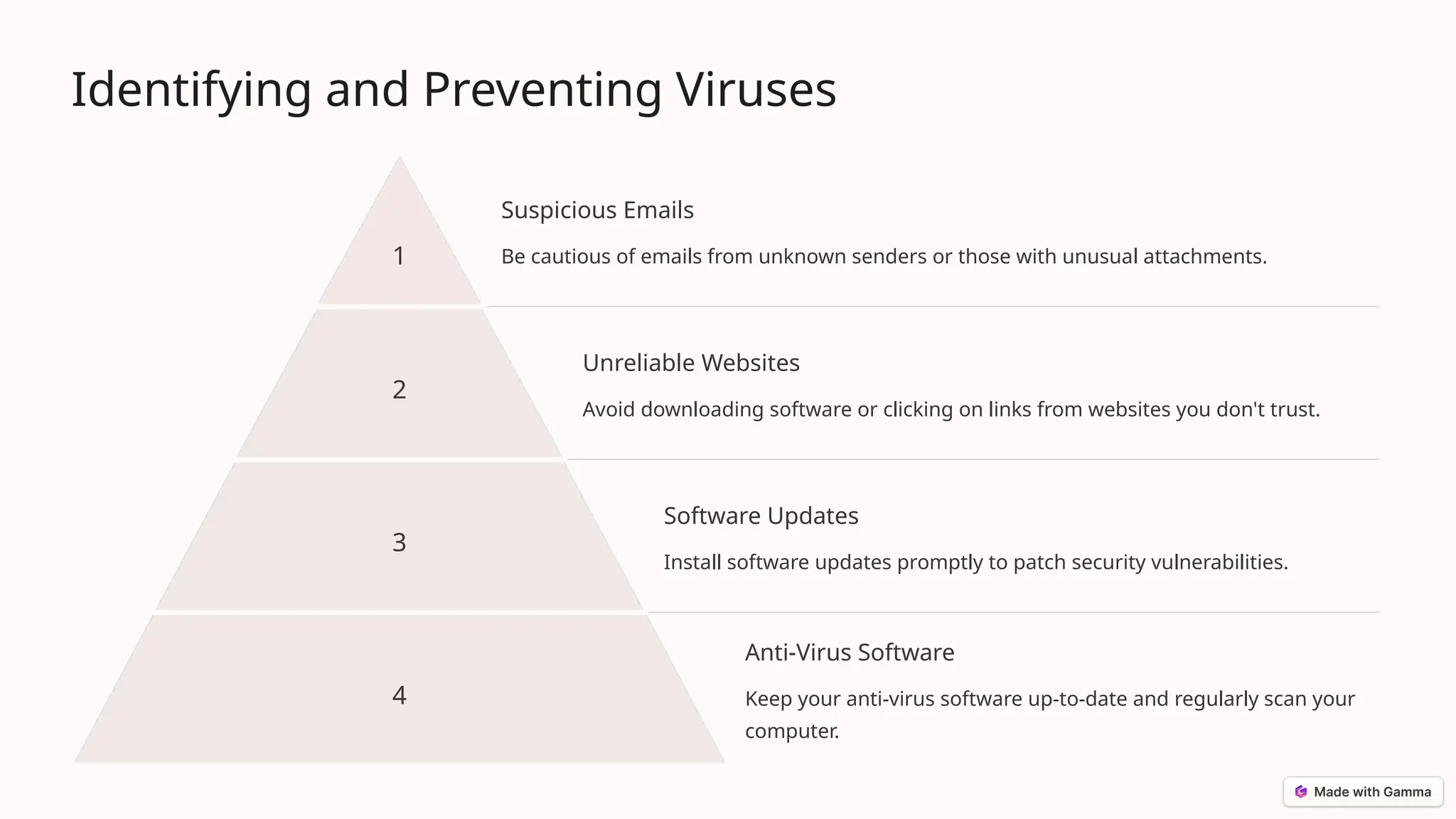 anti virus information communication technology | PPTX