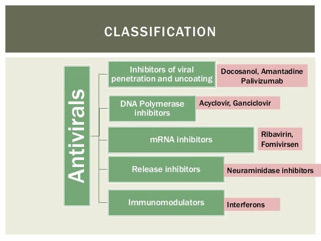 Antiviral drugs