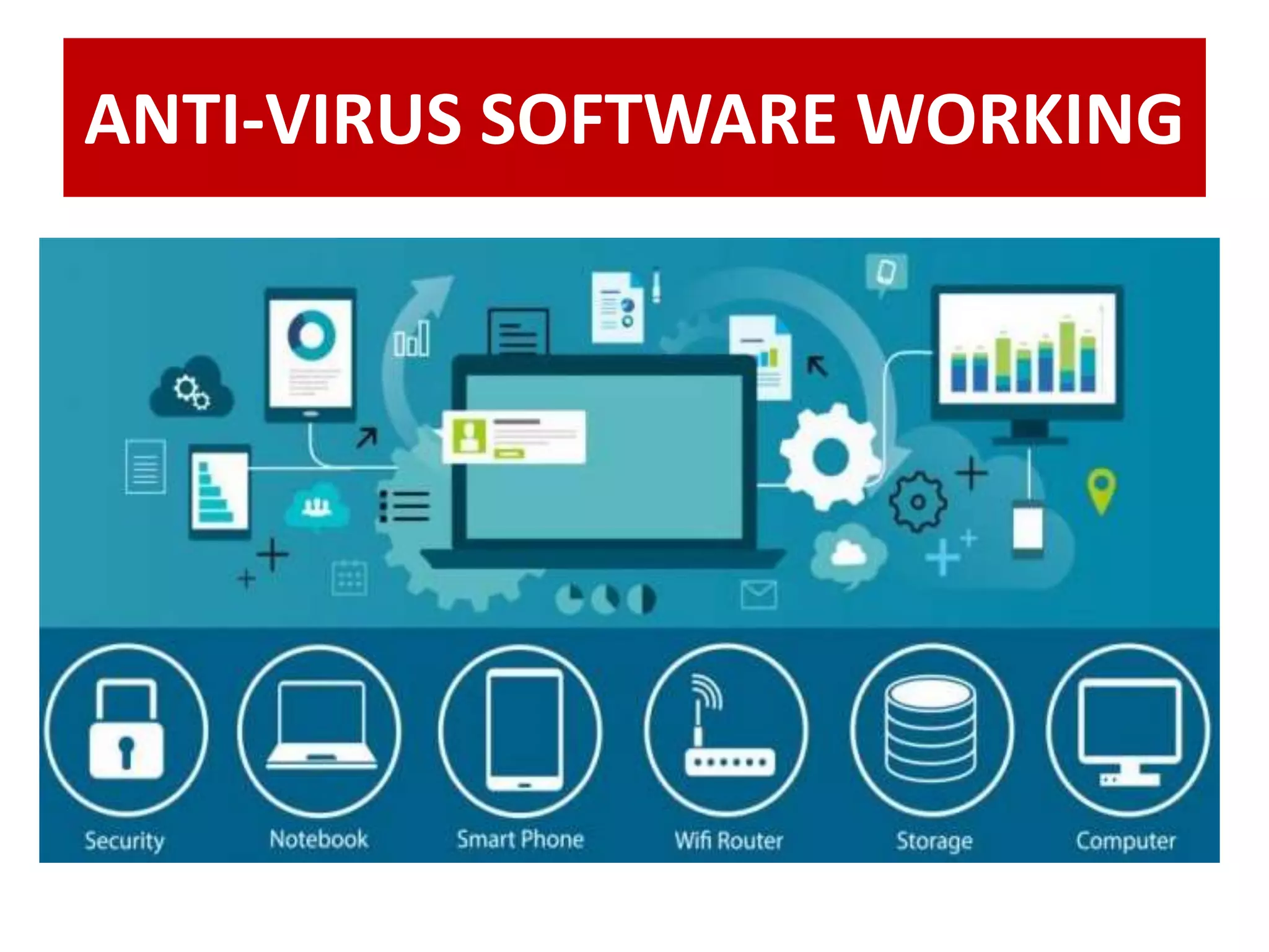antivirus software.pptx