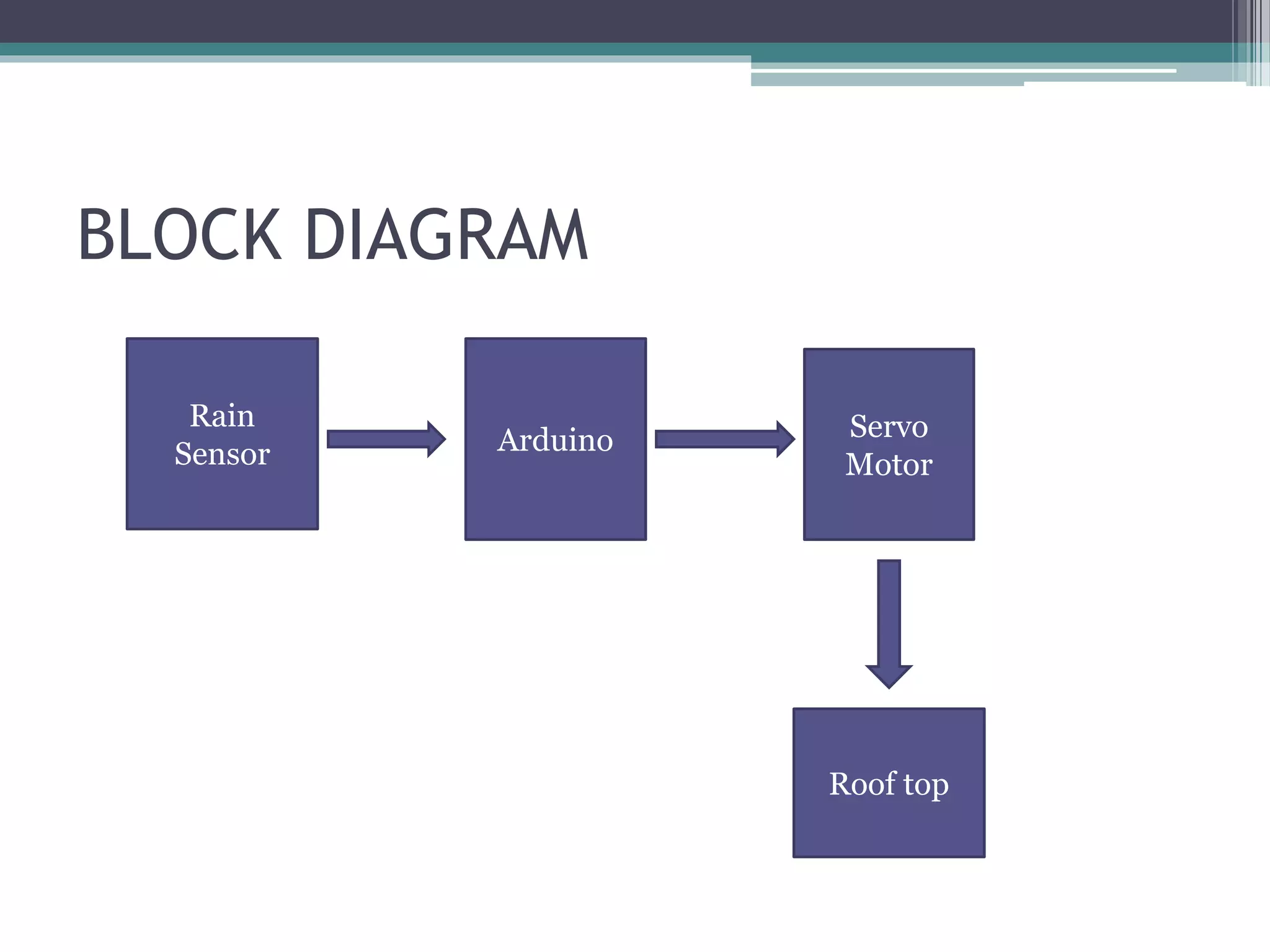 Anti wetting of seeds using automatic rooftop system | PPT