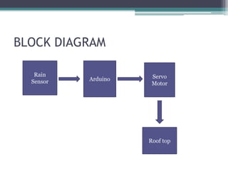 Anti wetting of seeds using automatic rooftop system | PPT