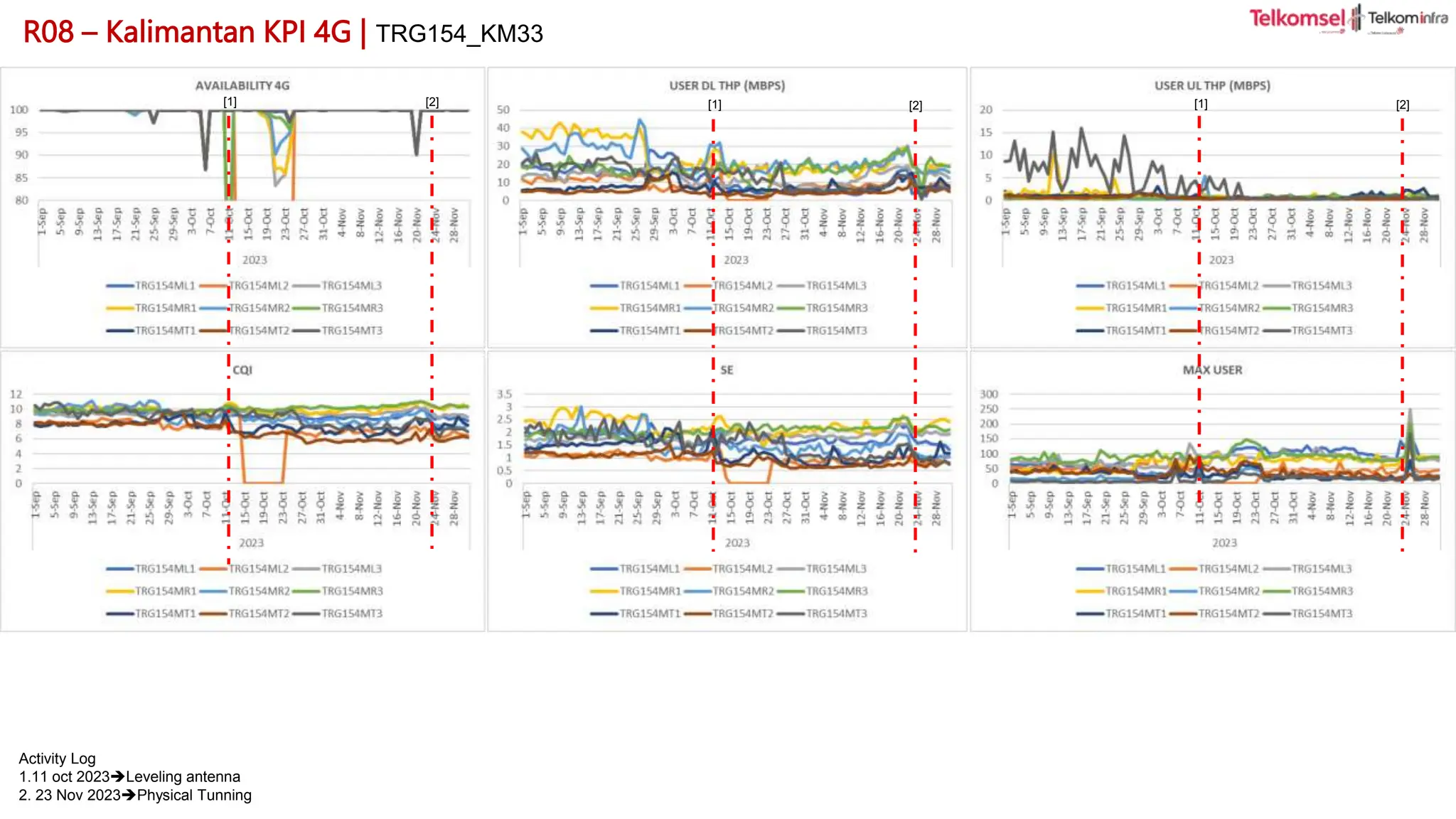 Ant_Leveling_TRG154_fixvv_.pptx