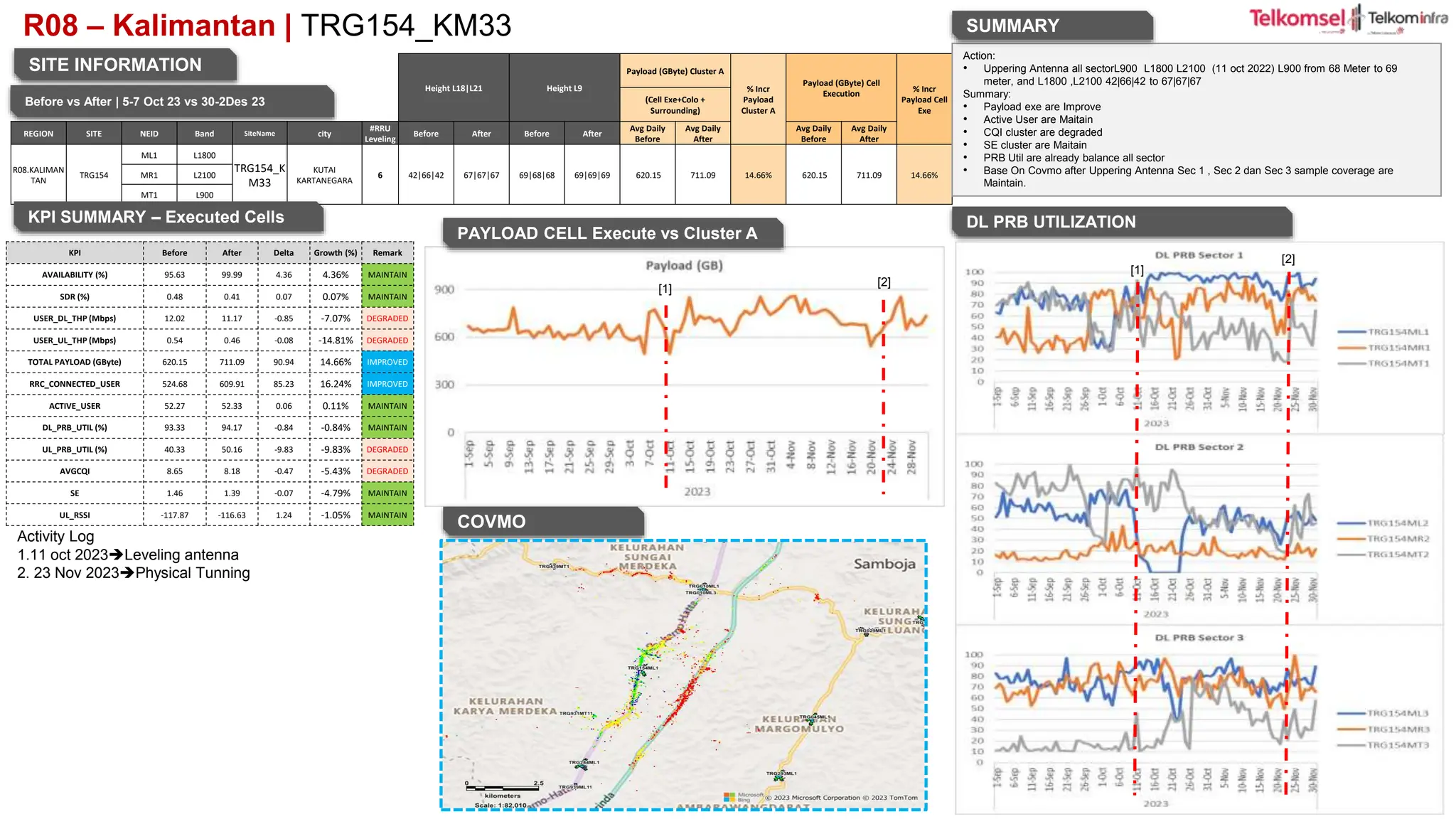 Ant_Leveling_TRG154_fixvv_.pptx