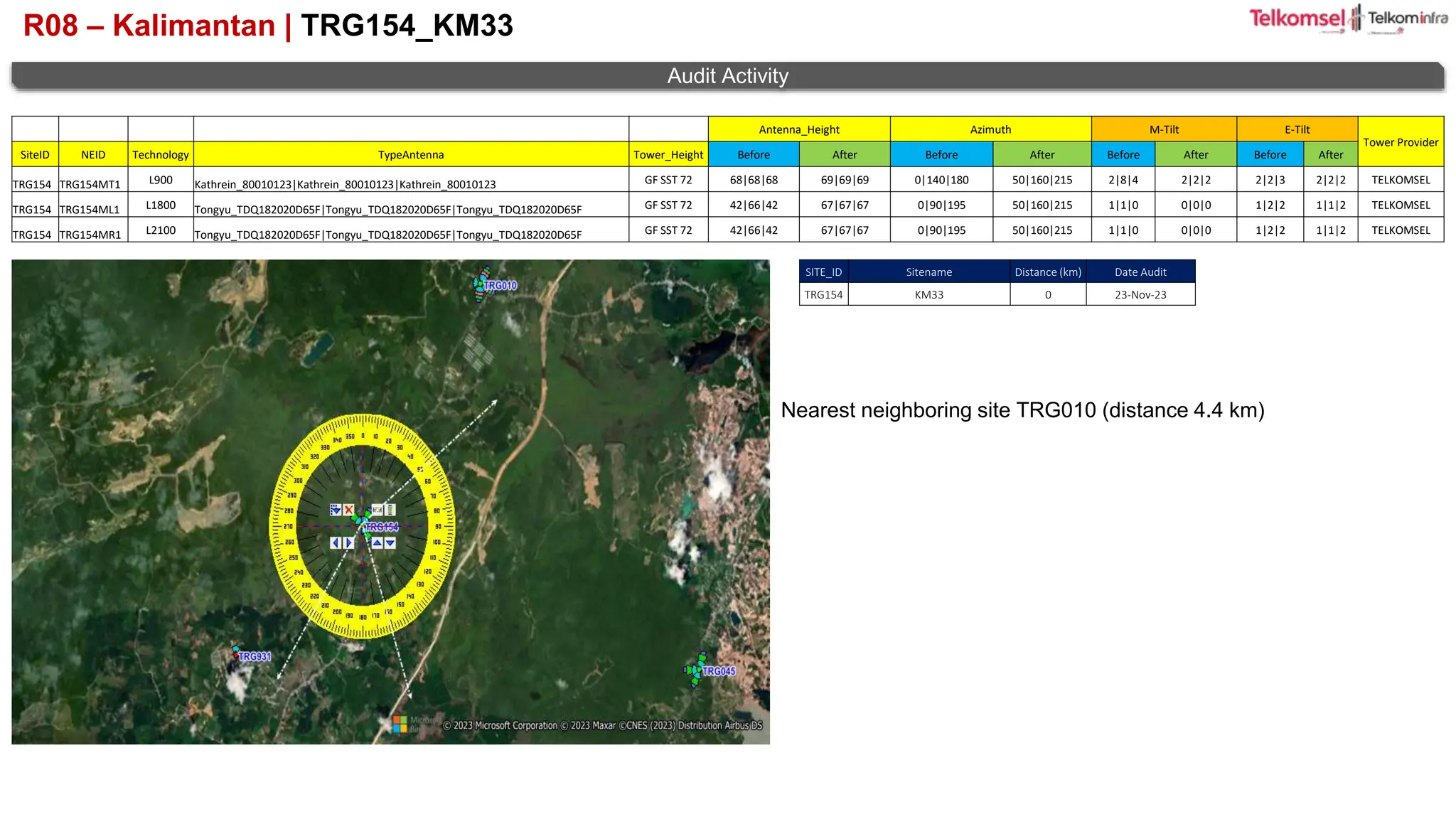Ant_Leveling_TRG154_fixvv_.pptx