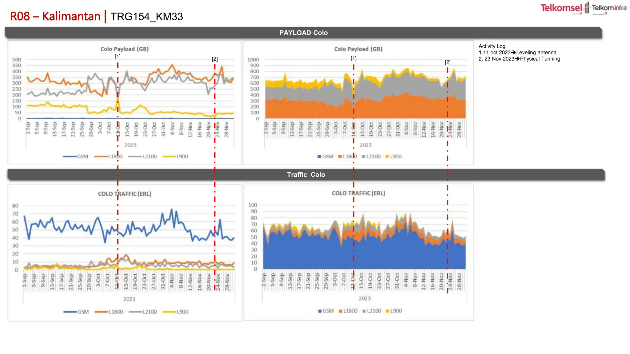 Ant_Leveling_TRG154_fixvv_.pptx