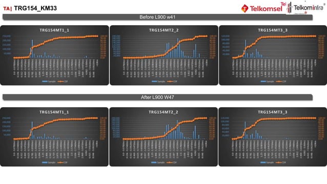 Ant_Leveling_TRG154_fixvv_.pptx