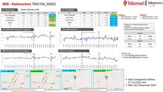 Ant_Leveling_TRG154_fixvv_.pptx