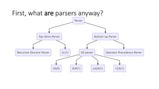 ANTLR - Writing Parsers the Easy Way | PPT | Free Download