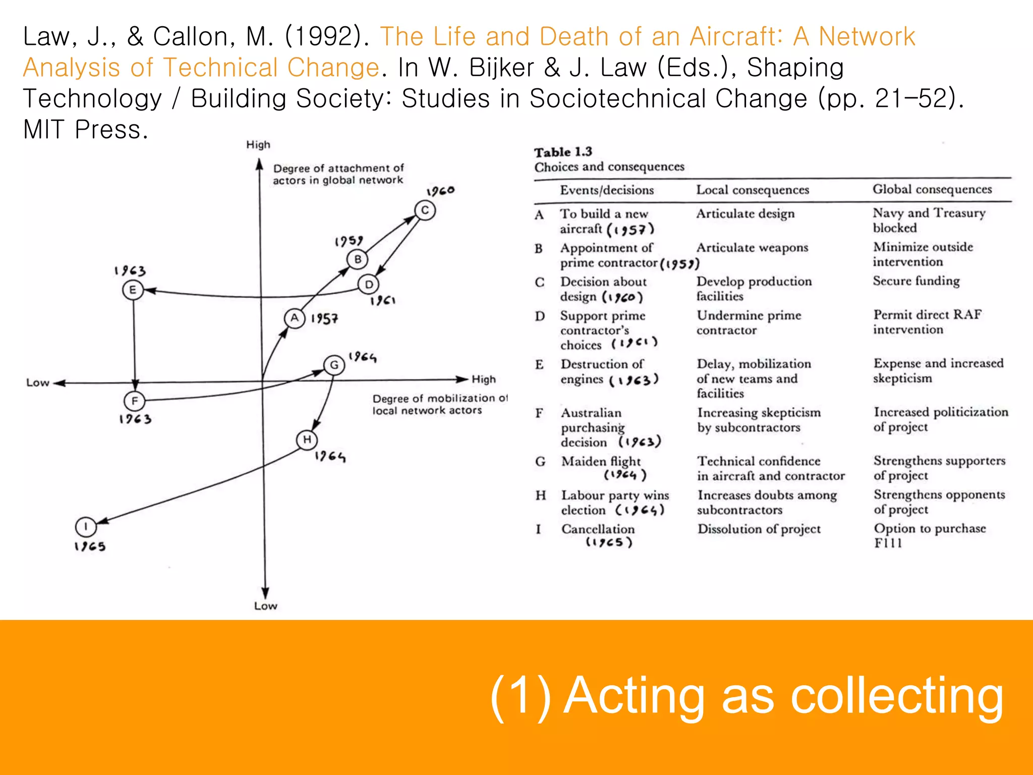 Actor-Network Theory as a Theory of Action | PPTX