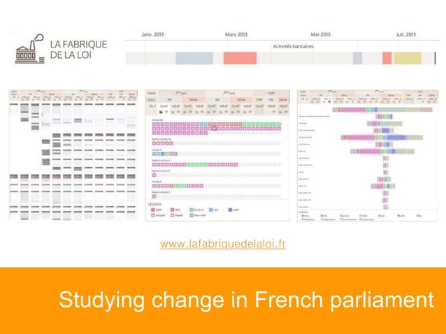 Actor-Network Theory as a Theory of Action | PPTX