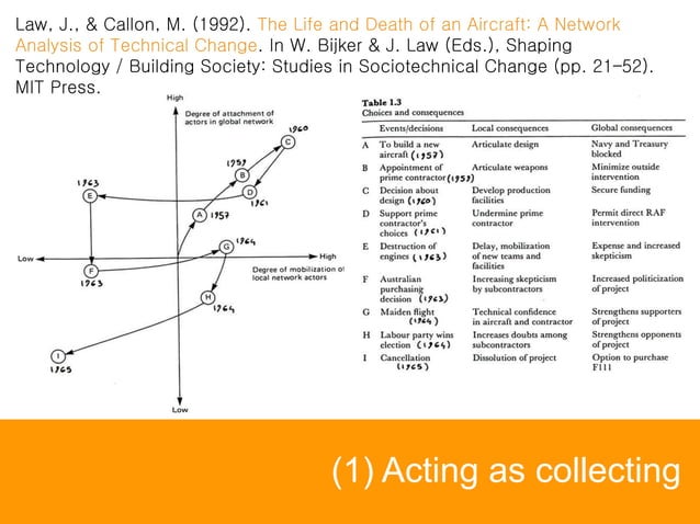 Actor-Network Theory as a Theory of Action | PPTX