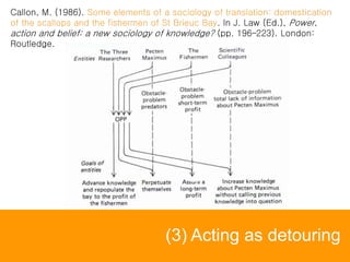 Actor-Network Theory as a Theory of Action | PPTX