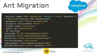 Salesforce ANT migration | PPT