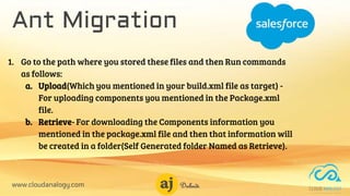 Salesforce ANT migration | PPT