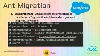 Salesforce ANT migration | PPT