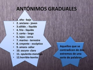 Antónimos | PPTX