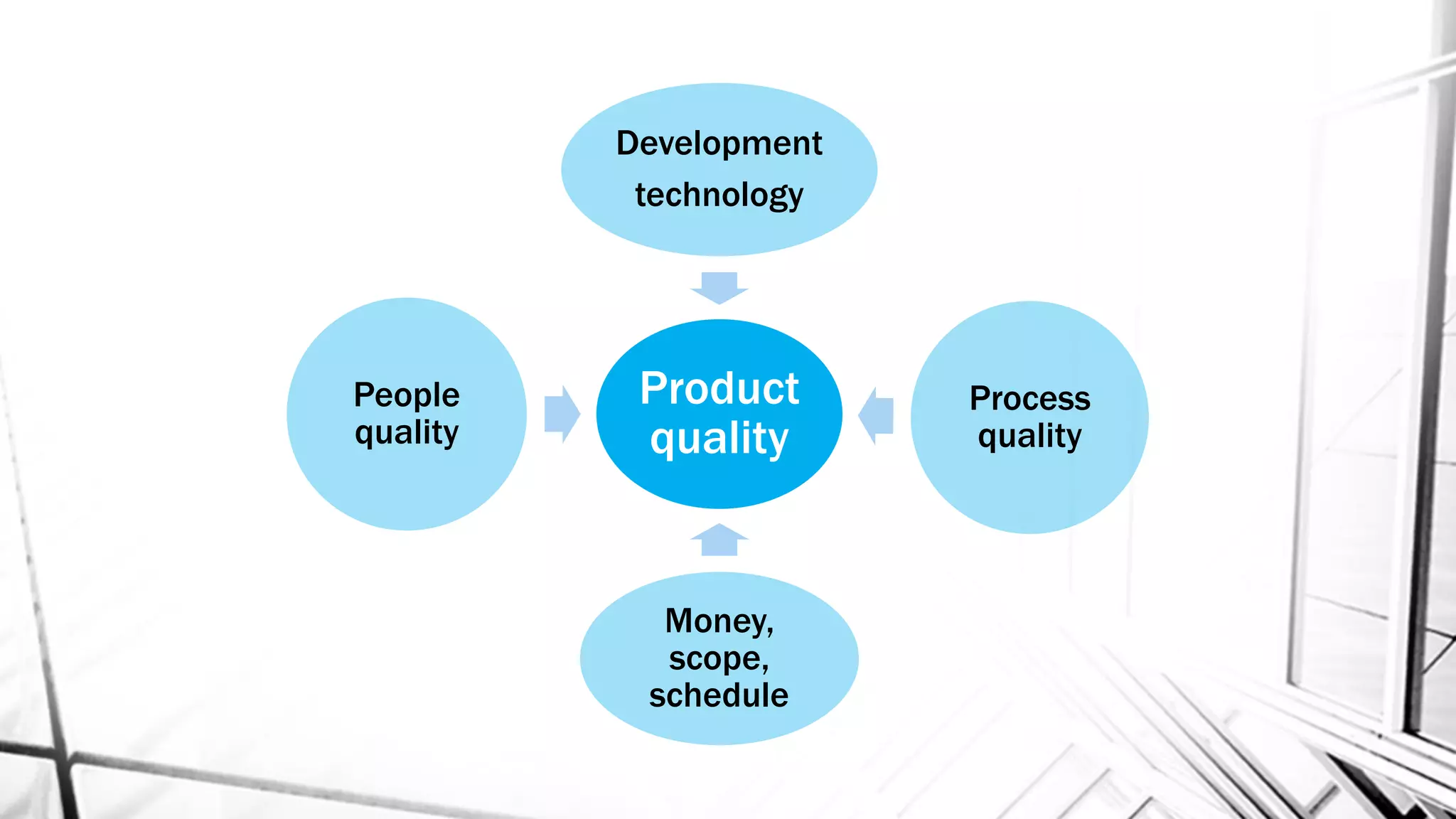 Антон Мужайло, «Using the test process improvement models. Case study ...
