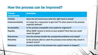 Антон Мужайло, «Using the test process improvement models. Case study ...