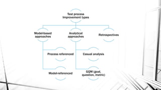 Антон Мужайло, «Using the test process improvement models. Case study ...