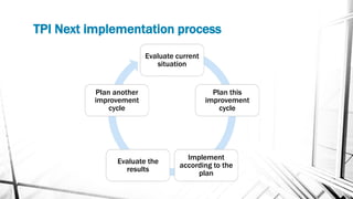 Антон Мужайло, «Using the test process improvement models. Case study ...