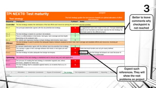 Антон Мужайло, «Using the test process improvement models. Case study ...
