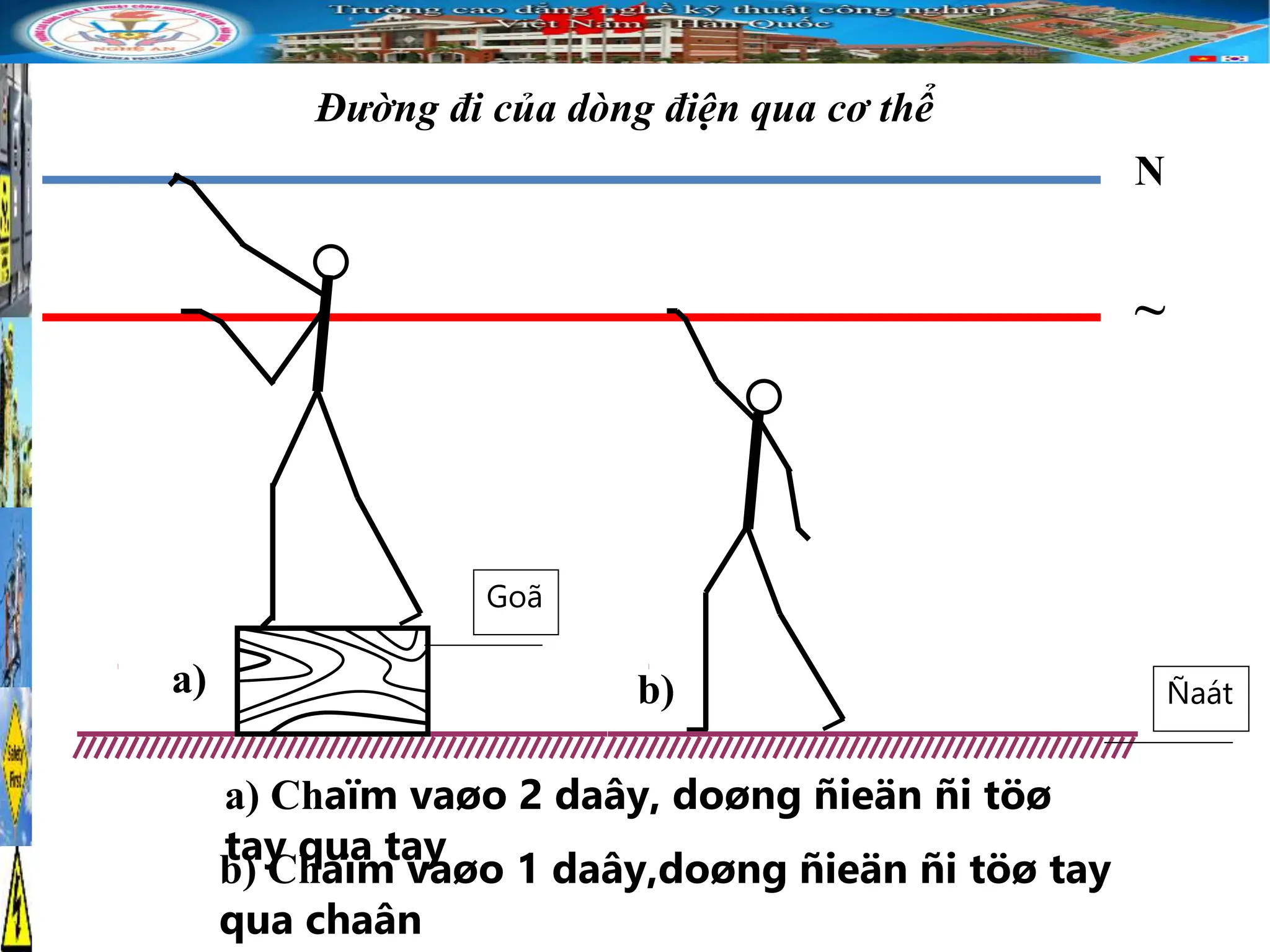 AN TOAN DIEN (1).pptx