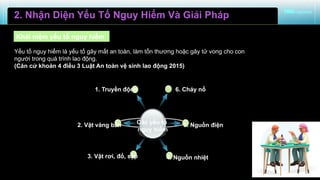 AN TOAN LAO DONG NGUYEN THANH NHAN NHOM 4.pptx