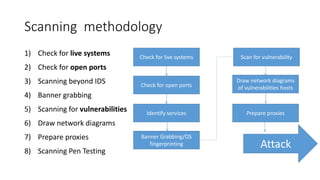 An Toan Thong Tin.pptx